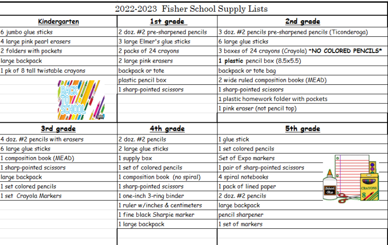 School Supply List 2022-2023 – Fisher Elementary
