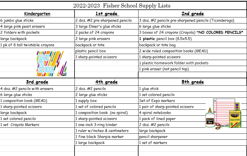 School Supply List 2022 2023 Fisher Elementary School Supply List 2022 2023 Fisher Elementary