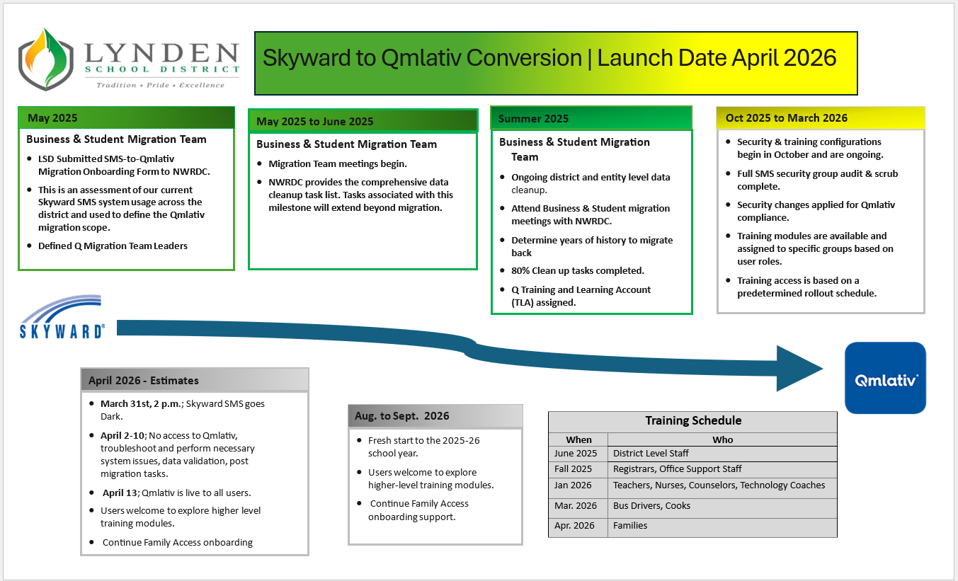 Qmlativ Migration Information – Lynden School District